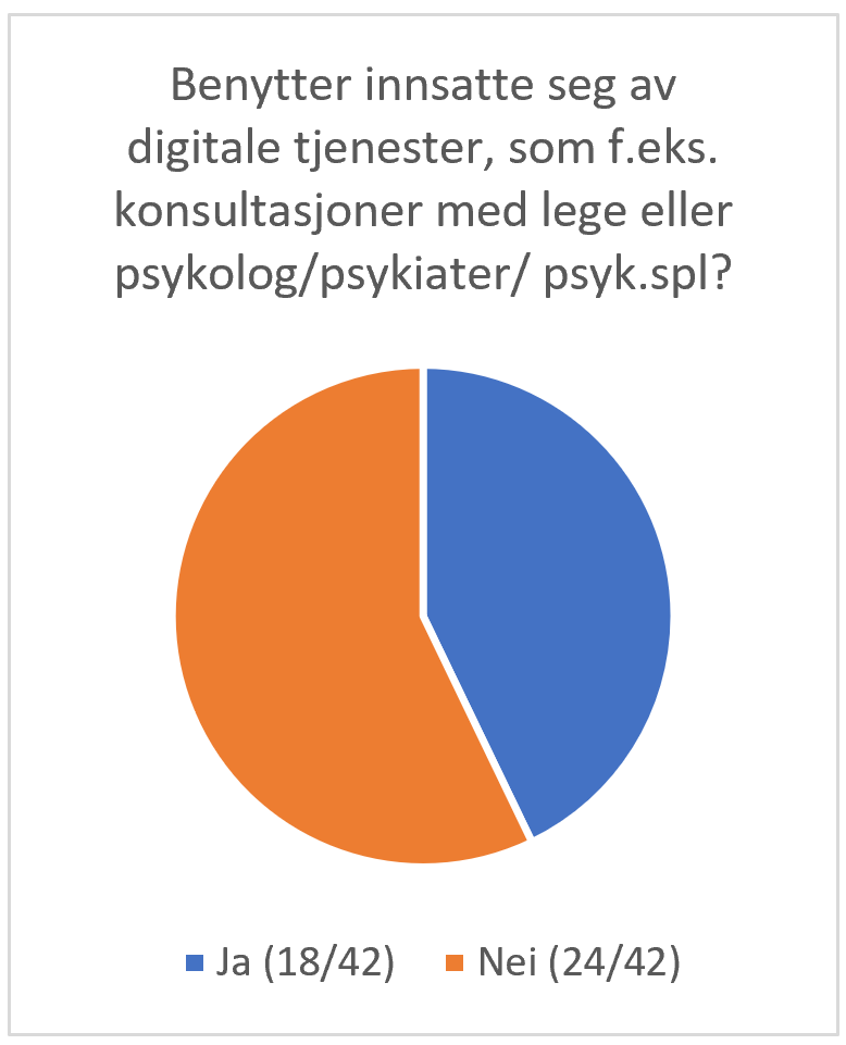 Kommunale helse- og omsorgstjenester til innsatte - Helsedirektoratet